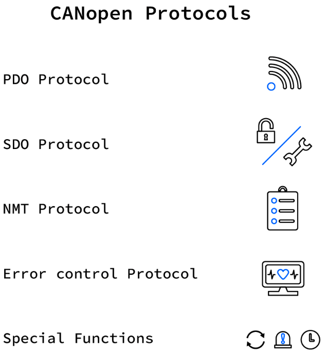 CANopen: The Ultimate Guide (2022)