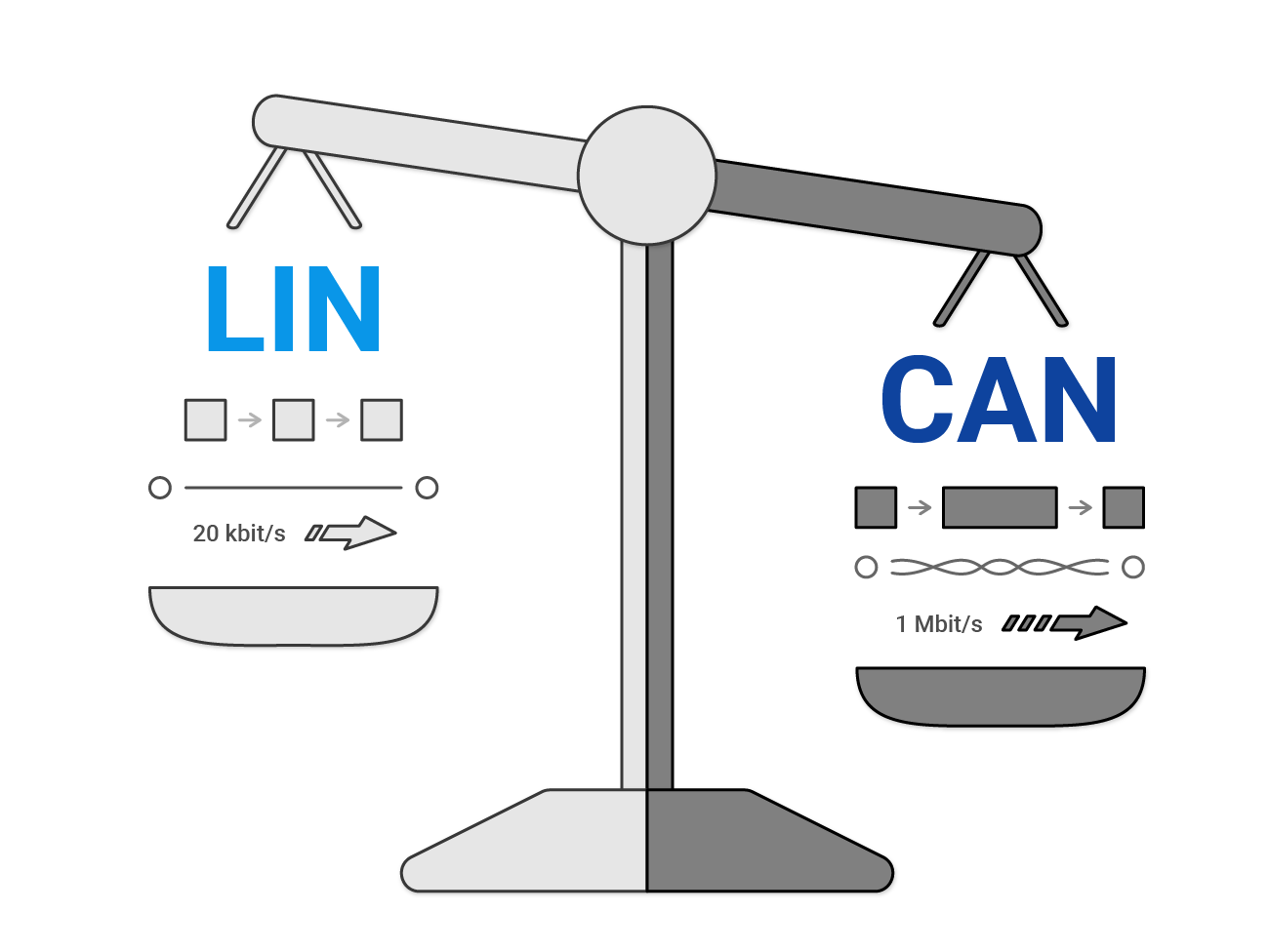 Lin Bus Simplified The Ultimate Guide In 2023